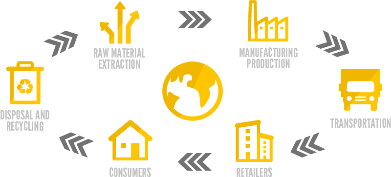 Download Free High Quality Manufacturing Images PNG Transparent ...