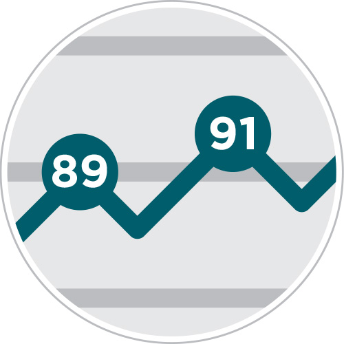 Score Icons - PNG & Vector - Free Icons and PNG Backgrounds